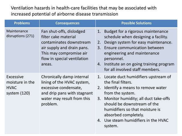 Infection Prevention & Control During Constructions and Renovation | PDF