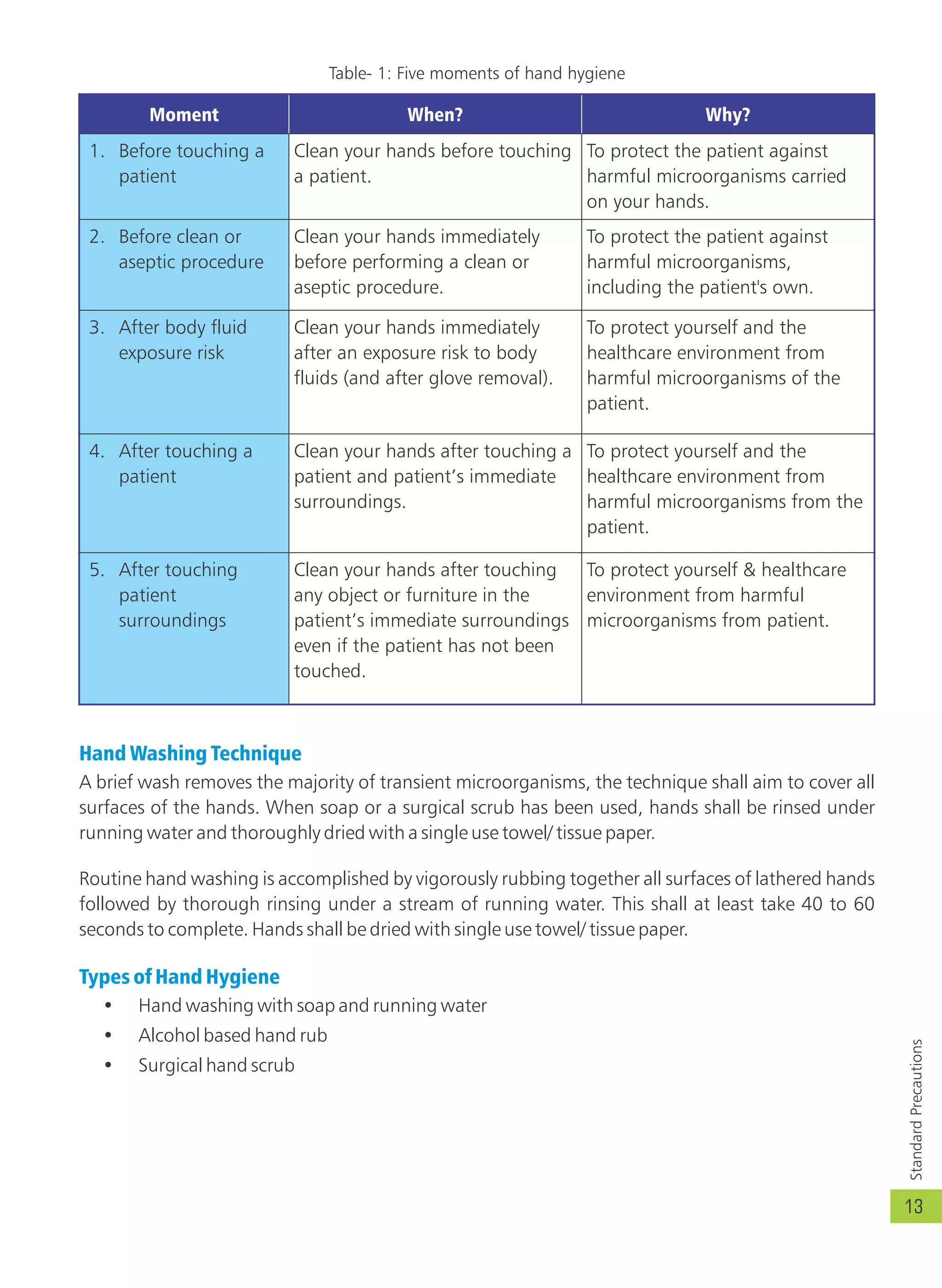 Infection Prevention & Control Guideline - Engligh | PDF