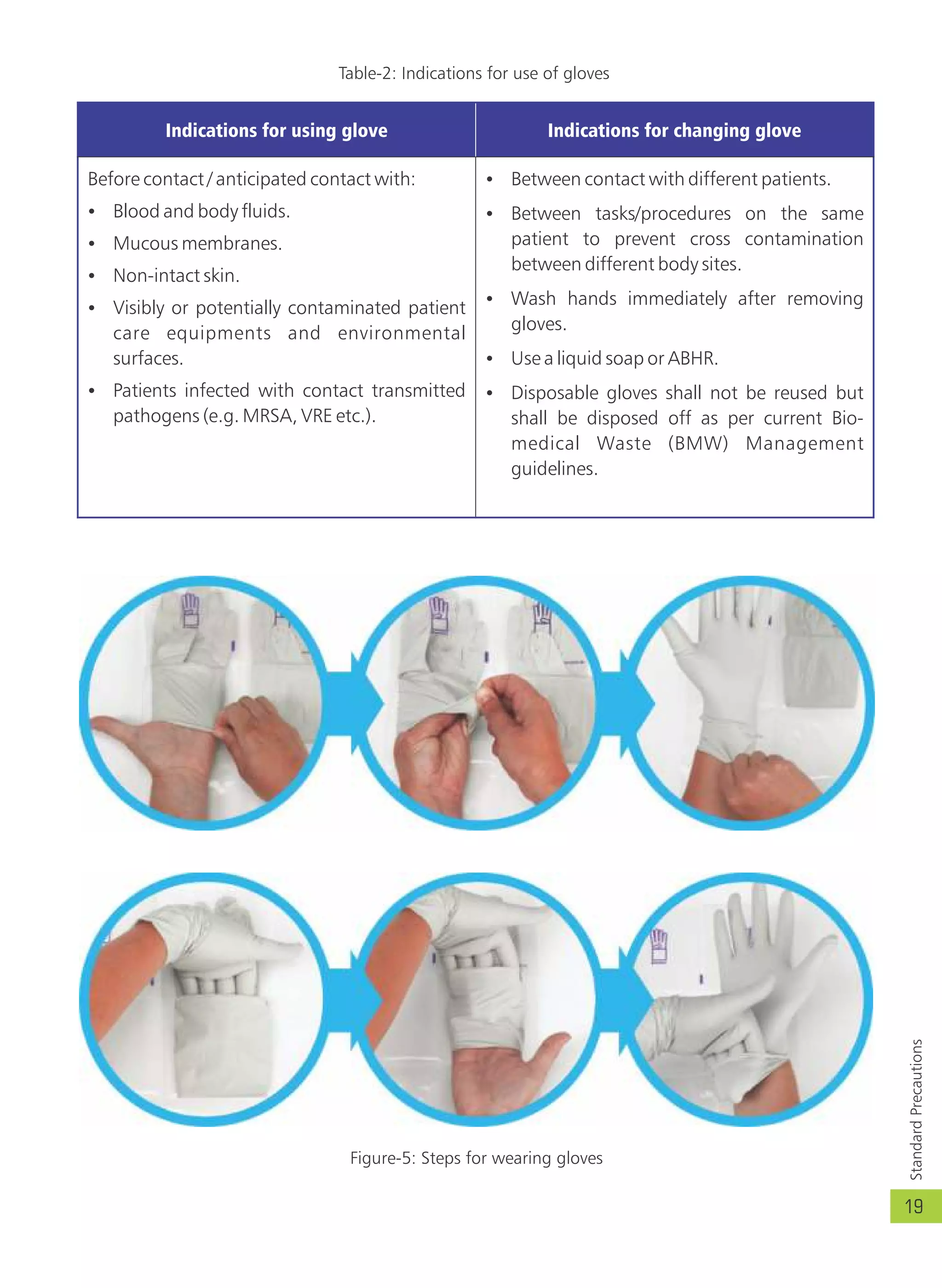Infection Prevention & Control Guideline - Engligh | PDF