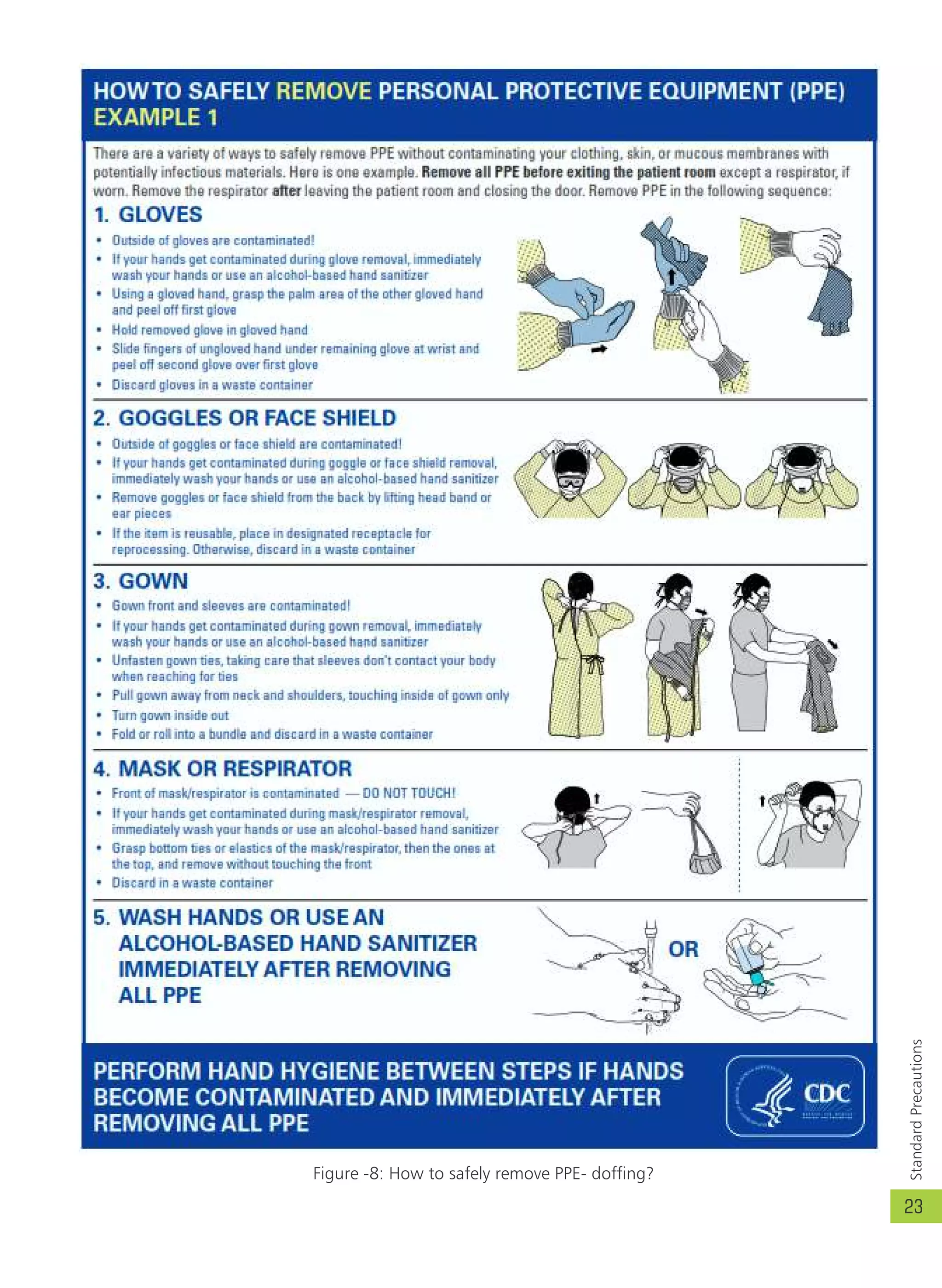 Infection Prevention & Control Guideline - Engligh | PDF | Infectious ...