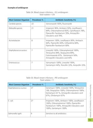 Infection Prevention & Control Guideline - Engligh | PDF | Infectious ...