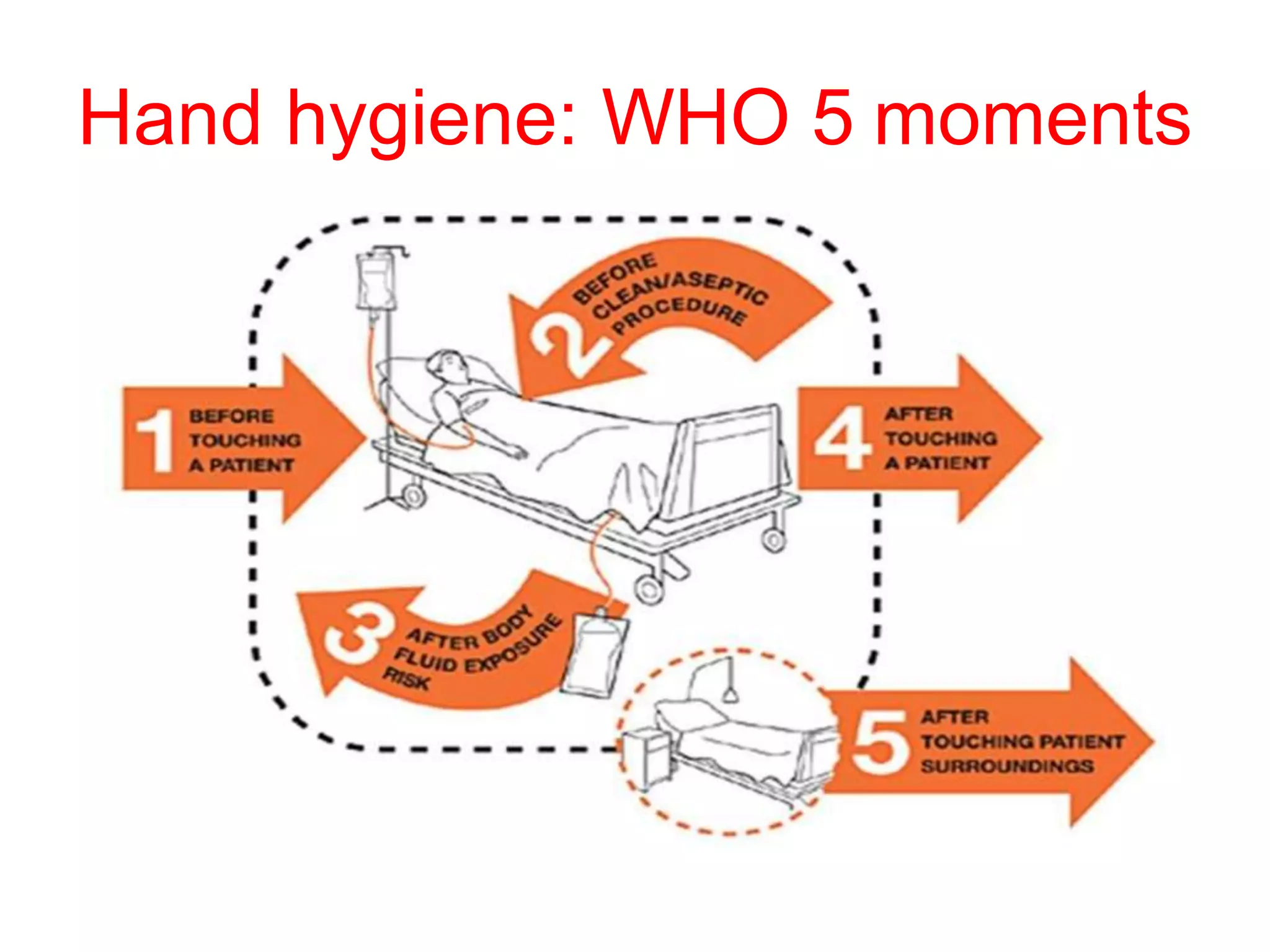 Infection prevention & control IPC measures and protocols in COVID-19 ...
