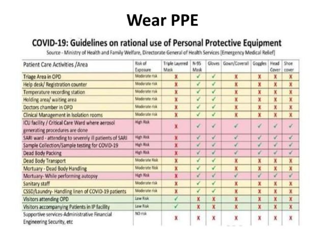 Infection prevention & control IPC measures and protocols in COVID-19 ...