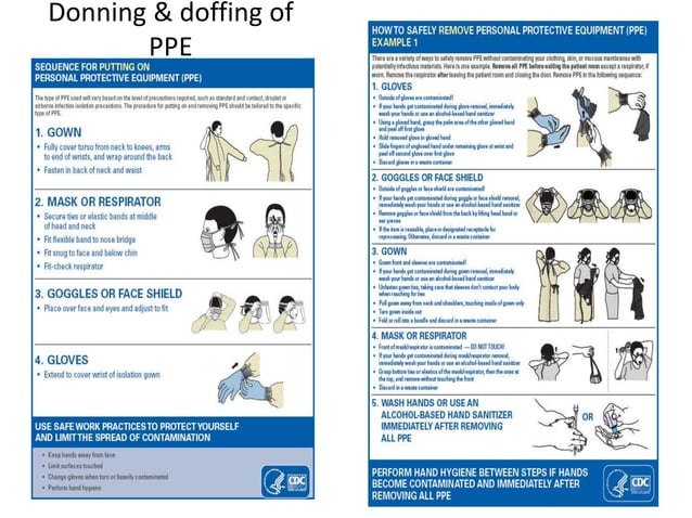 Infection prevention & control IPC measures and protocols in COVID-19 ...