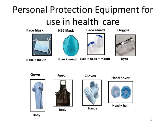 Infection prevention & control IPC measures and protocols in COVID-19 ...