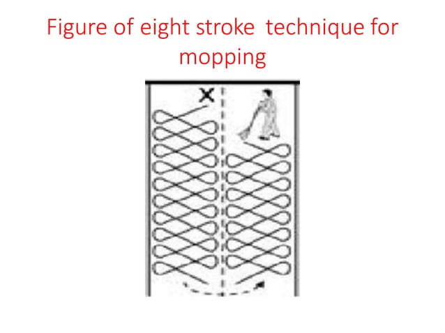 Infection prevention & control IPC measures and protocols in COVID-19 ...