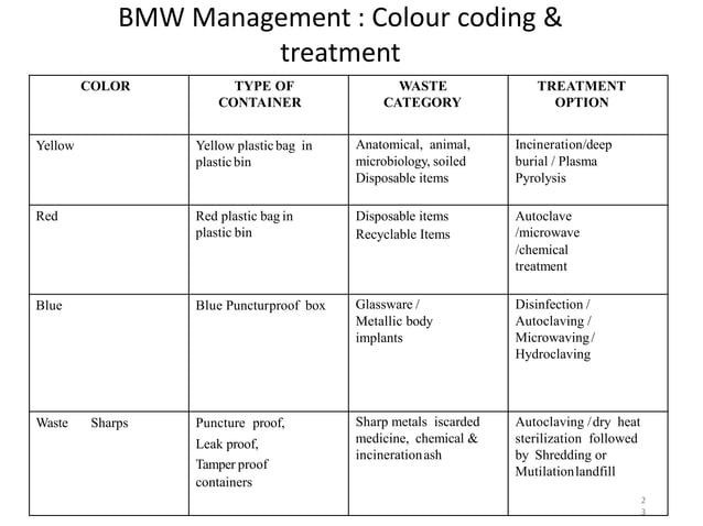 Infection prevention & control IPC measures and protocols in COVID-19 ...