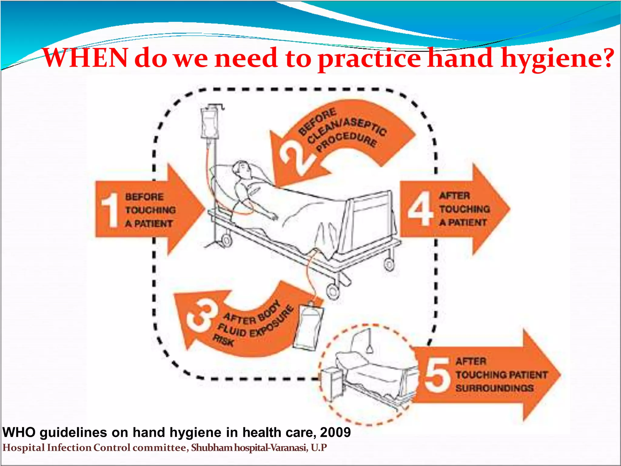 Infection Prevention Control Strategy for COVID 19 HICC KGMU Version 2.pptx