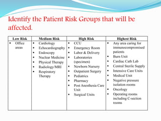 Infection prevention in healthcare construction and renovation | PPTX