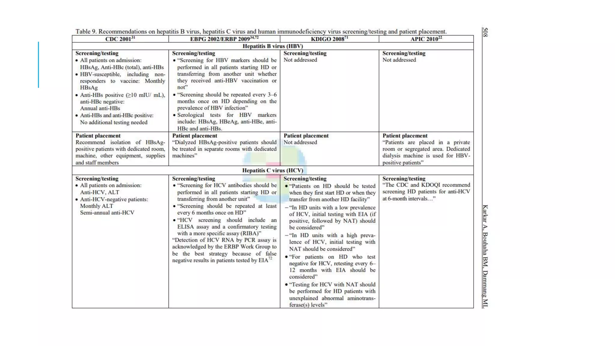 Infection Prevention in Hemodialysis unit | PPTX