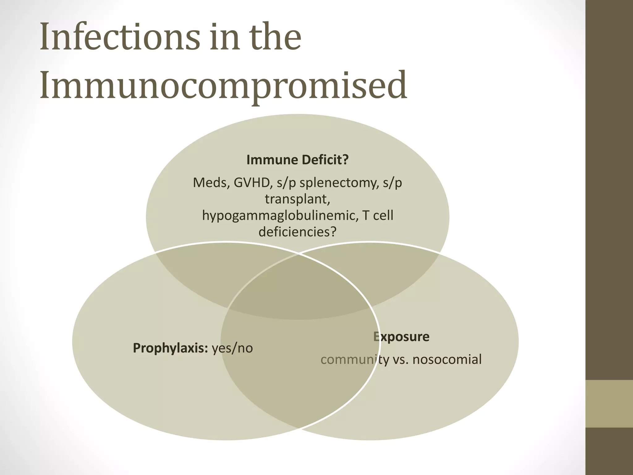 Infections in Immunocompromised Pts | PPTX