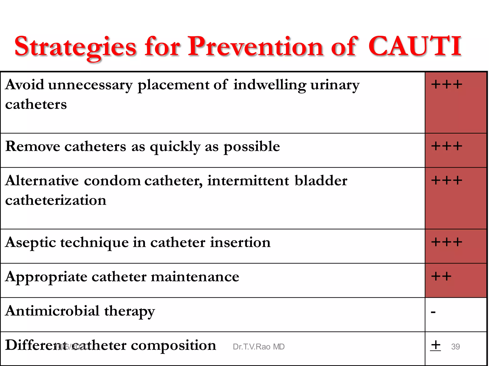 INFECTIONS IN INTENSIVE CARE UNITS Detection, Caring Prevention | PDF