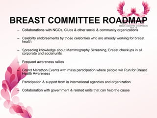 Infections of breast | PDF