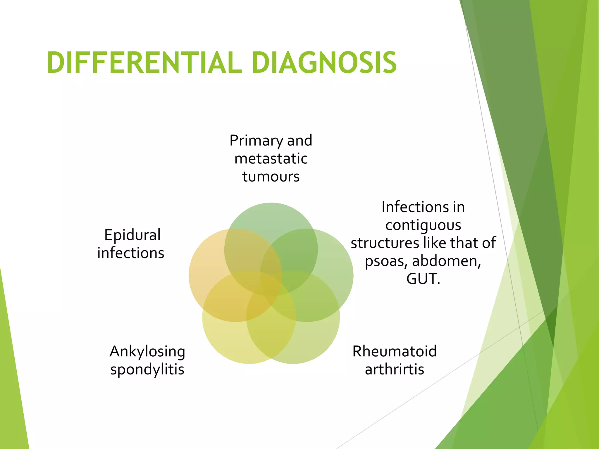 Infections of spine : Pyogenic and tuberculosis | PPT