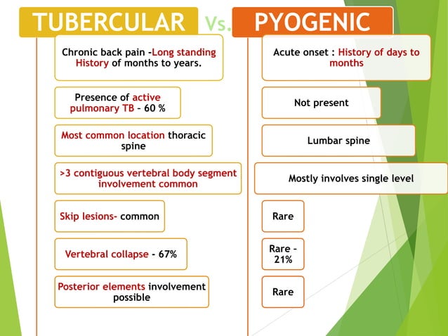 Infections of spine : Pyogenic and tuberculosis | PPT