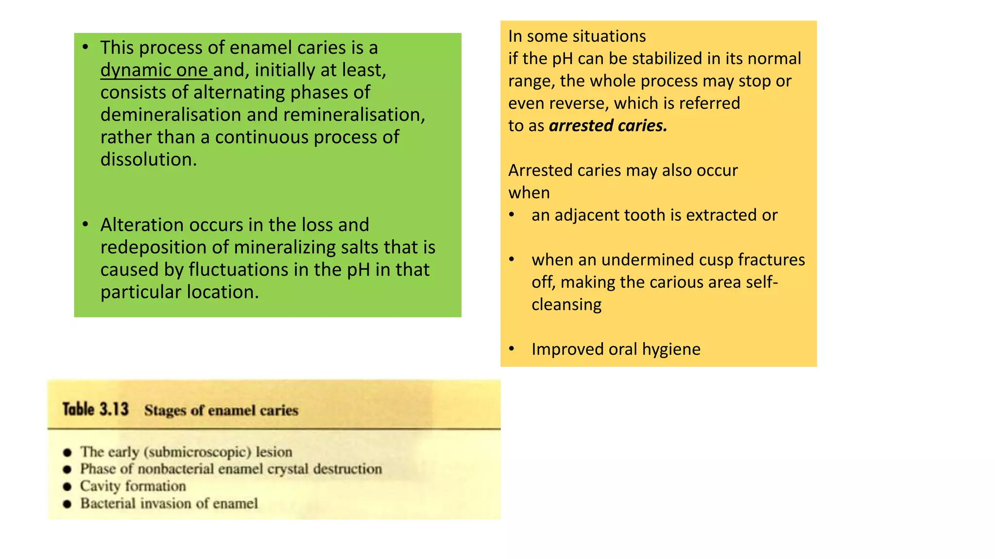 Infections of teeth and bone - Oral Pathology | PPTX