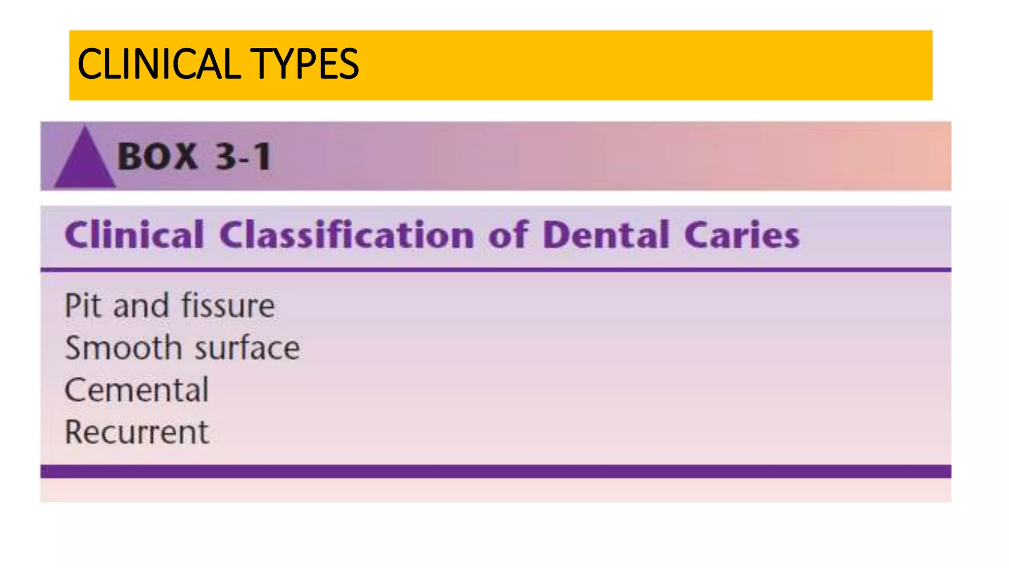 Infections of teeth and bone - Oral Pathology | PPTX