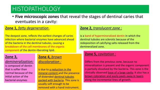 Infections of teeth and bone - Oral Pathology | PPTX