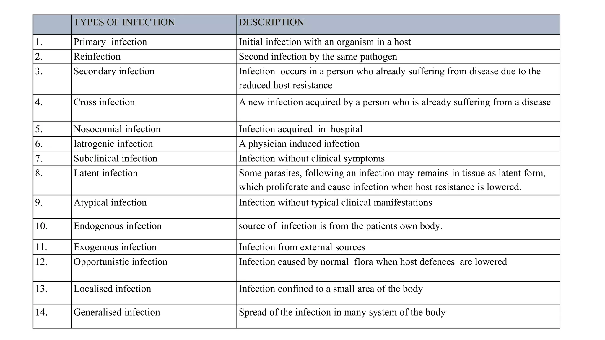INFECTION – SOURCE, MODE, FACTORS.pptx