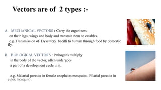 INFECTION – SOURCE, MODE, FACTORS.pptx