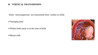 INFECTION – SOURCE, MODE, FACTORS.pptx