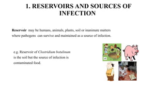 INFECTION – SOURCE, MODE, FACTORS.pptx