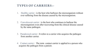 INFECTION – SOURCE, MODE, FACTORS.pptx