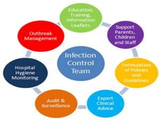 infection & SSM.ppt