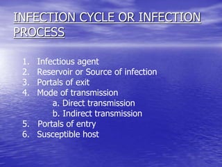 infection & SSM.ppt