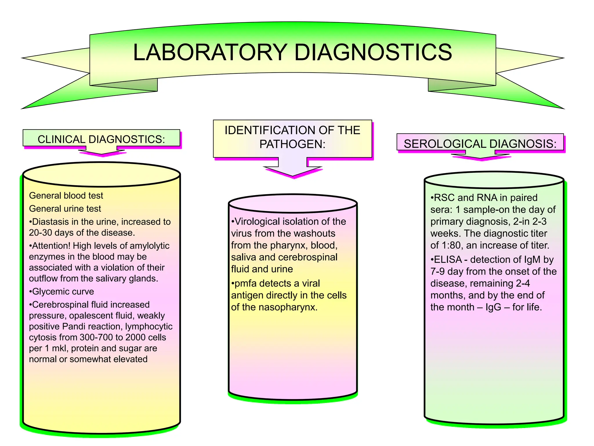 infections with the droplet mechanism of transmission.ppt