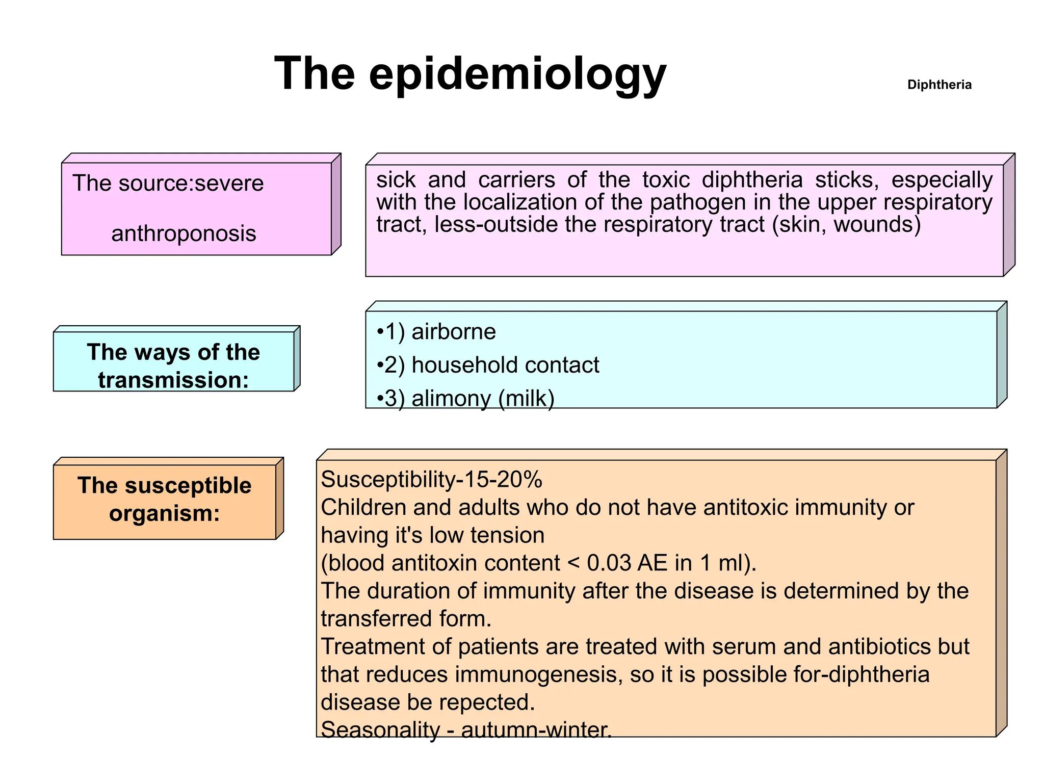infections with the droplet mechanism of transmission.ppt