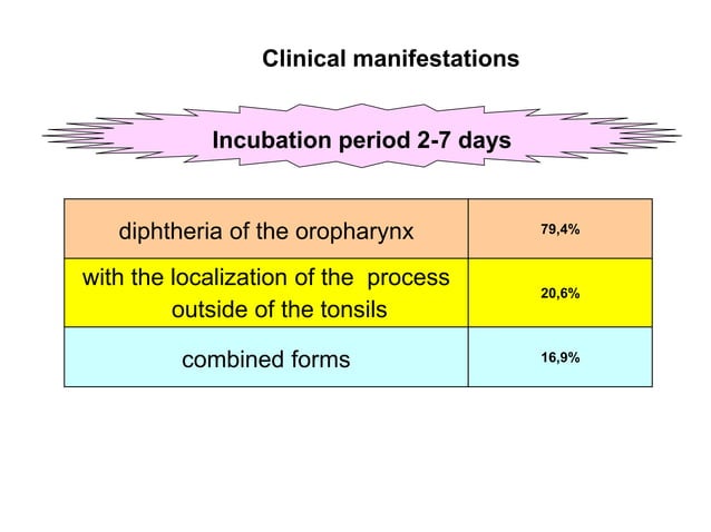 infections with the droplet mechanism of transmission.ppt