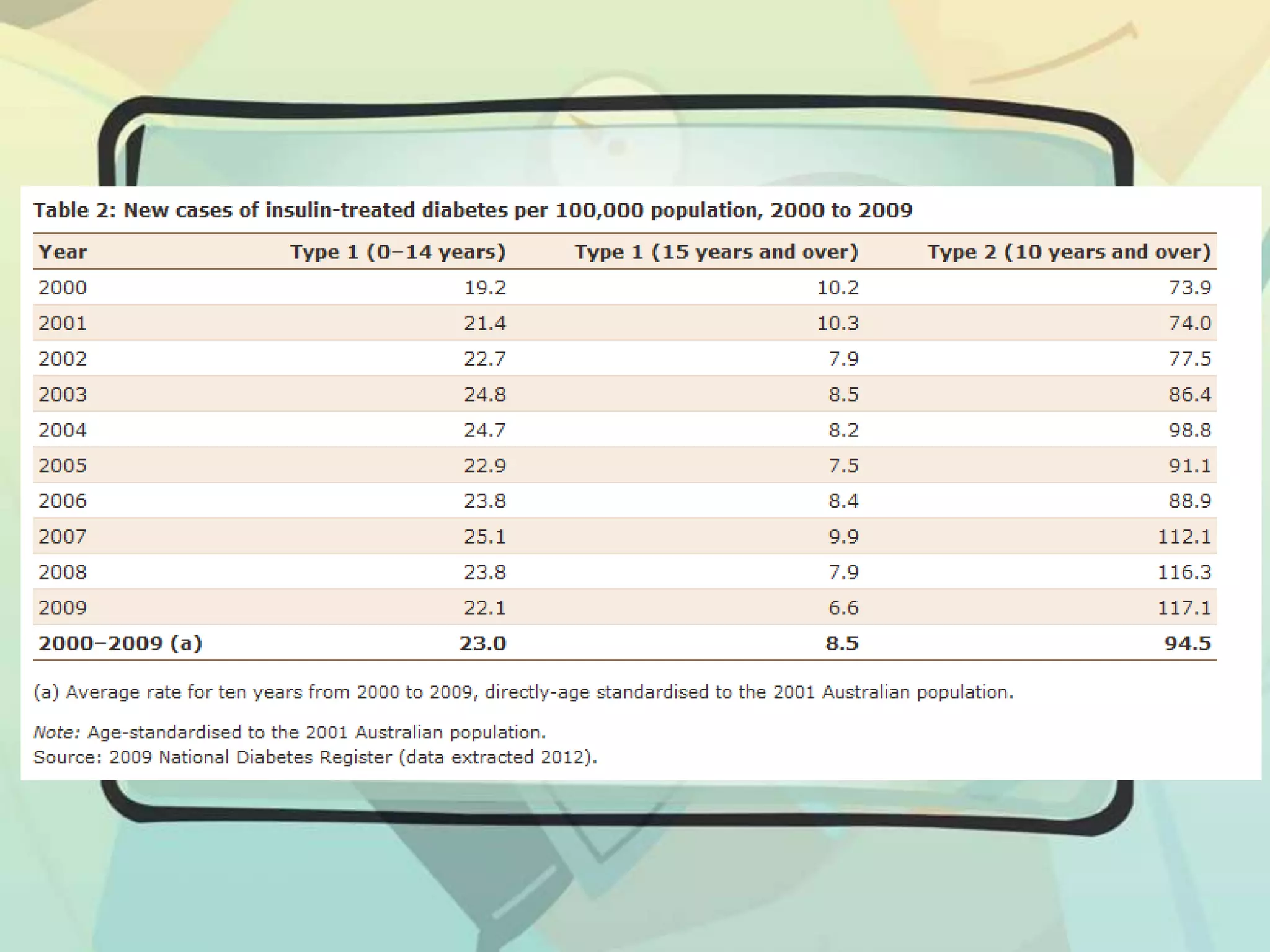 Infectious and non infectious diseases | PPTX