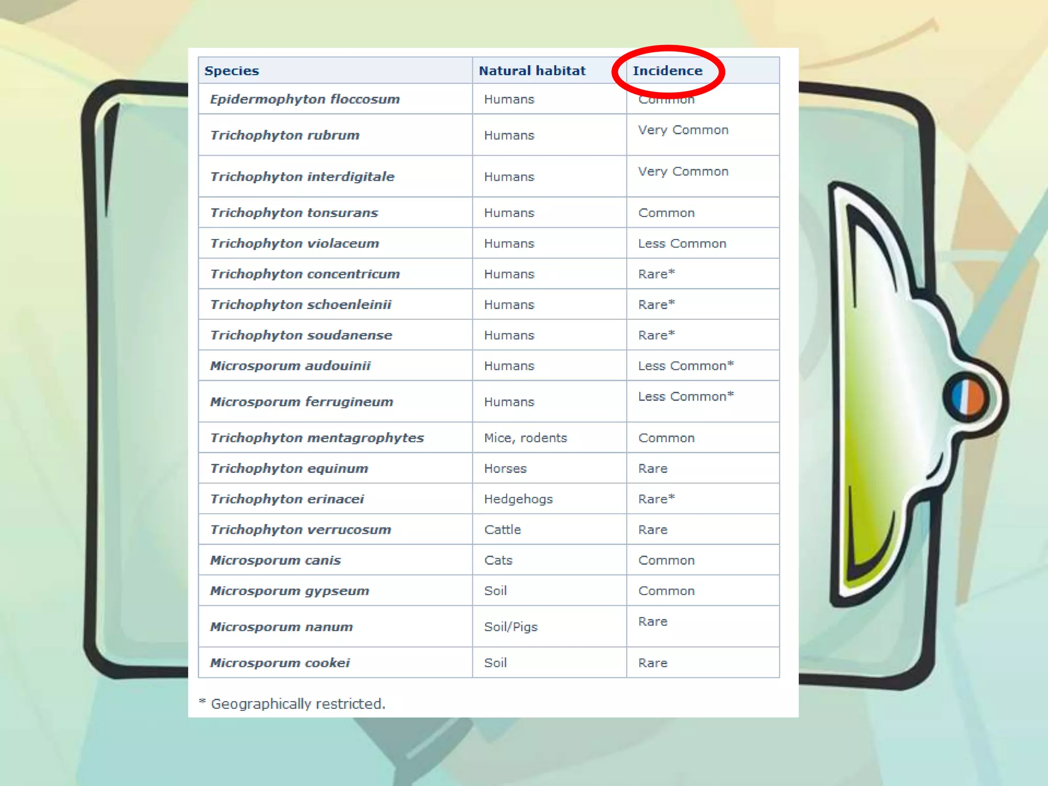 Infectious and non infectious diseases | PPTX