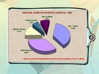 Infectious and non infectious diseases | PPTX