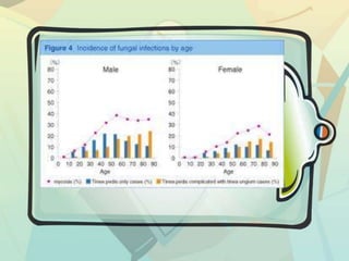 Infectious and non infectious diseases | PPTX