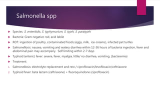Infectious diarrhea caused by bacteria | PPTX