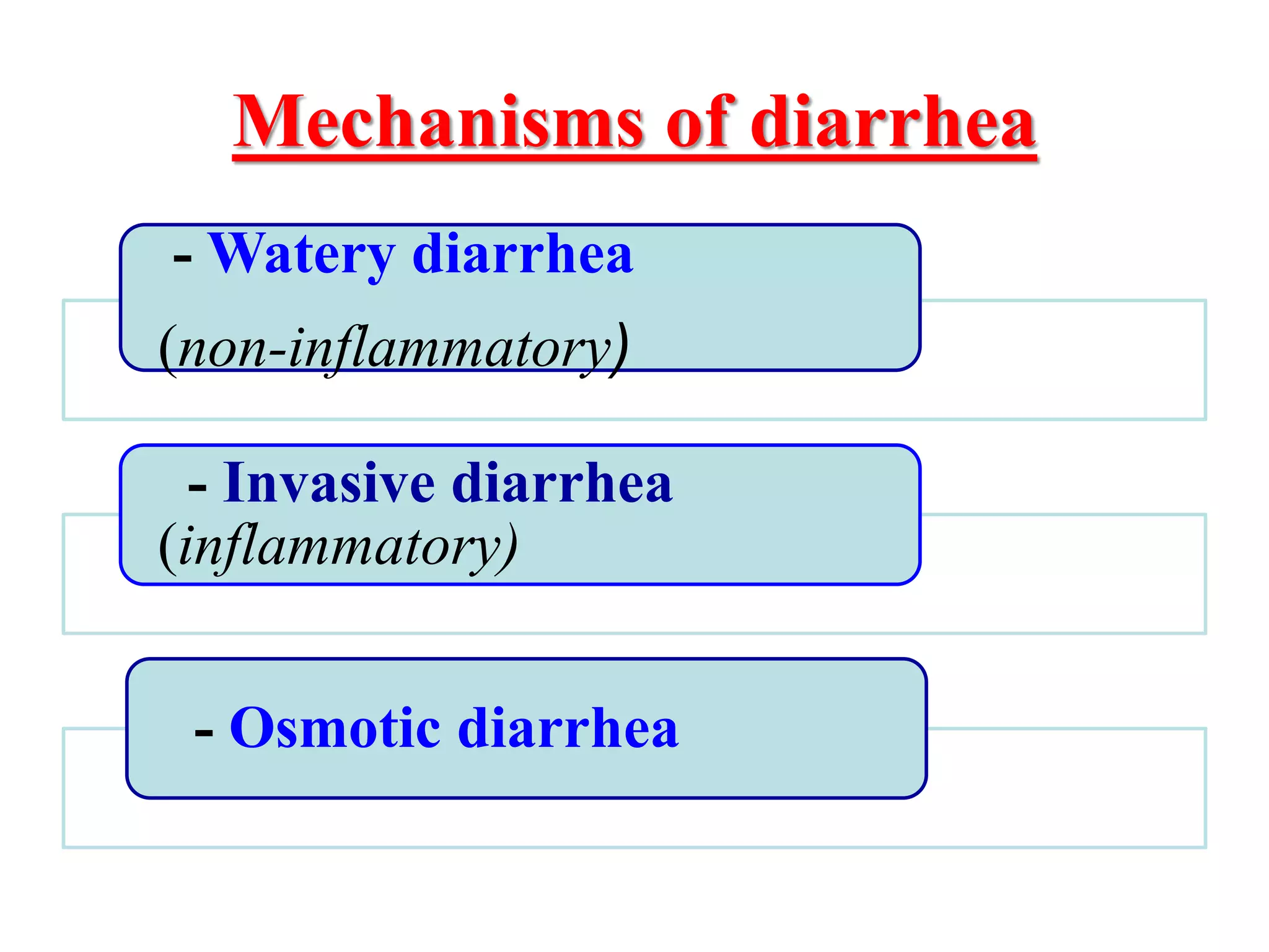 INFECTIOUS DIARRHEA..pdf