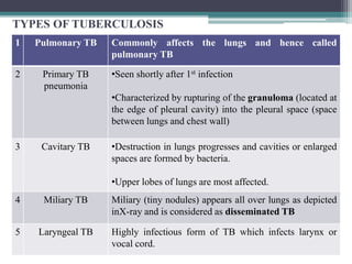 MENINGITIS, TB, TYPHOID, LEPROSY | PPTX