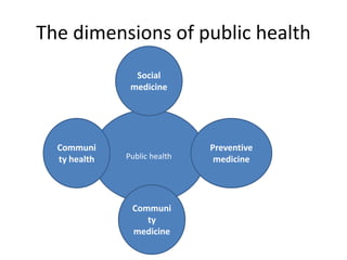 Infectious disease | PPTX