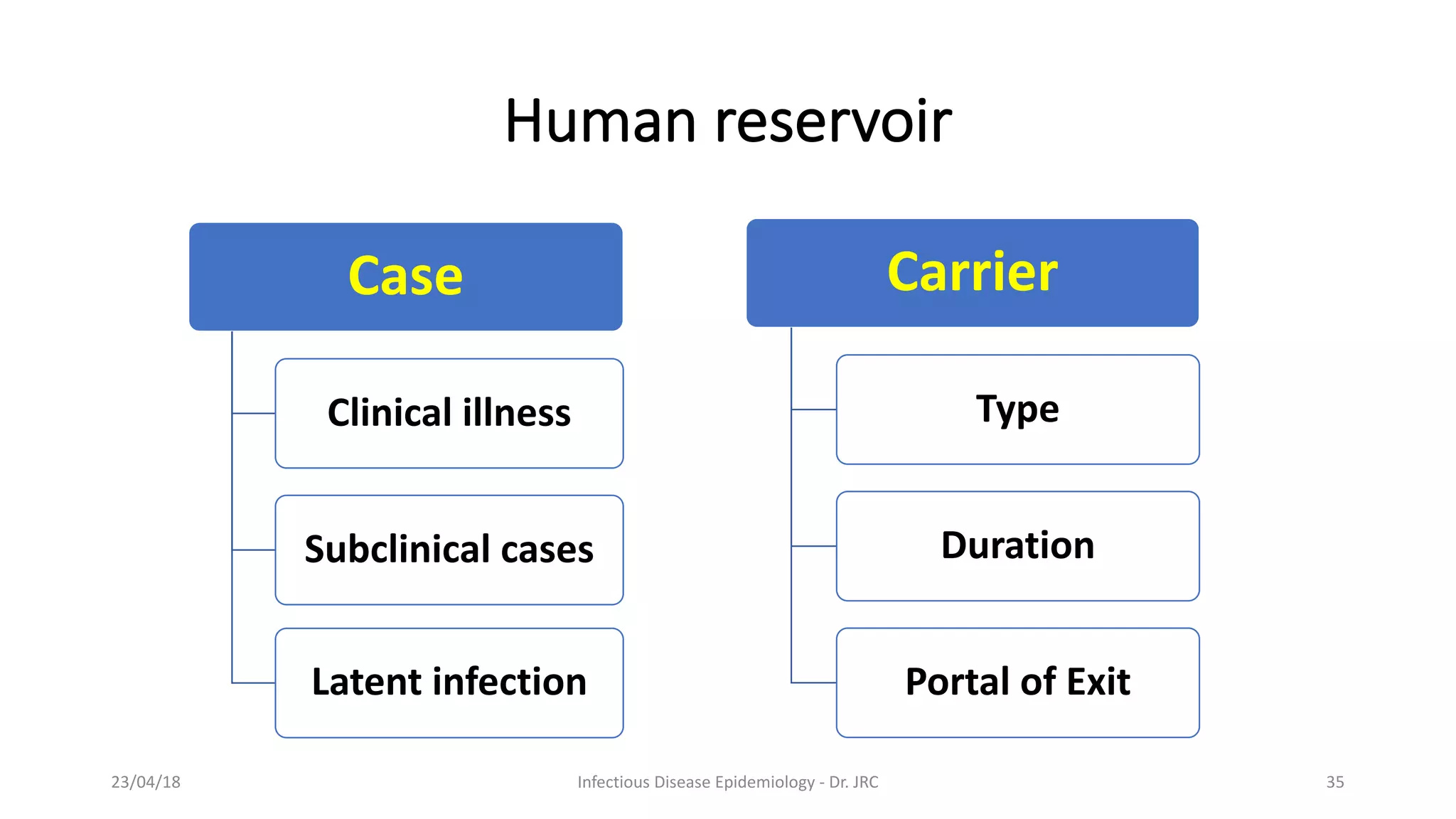Infectious disease epidemiology | PDF