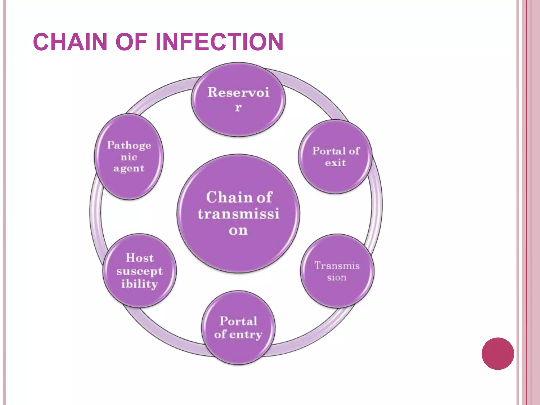 Infectious disease epidemiology | PPT