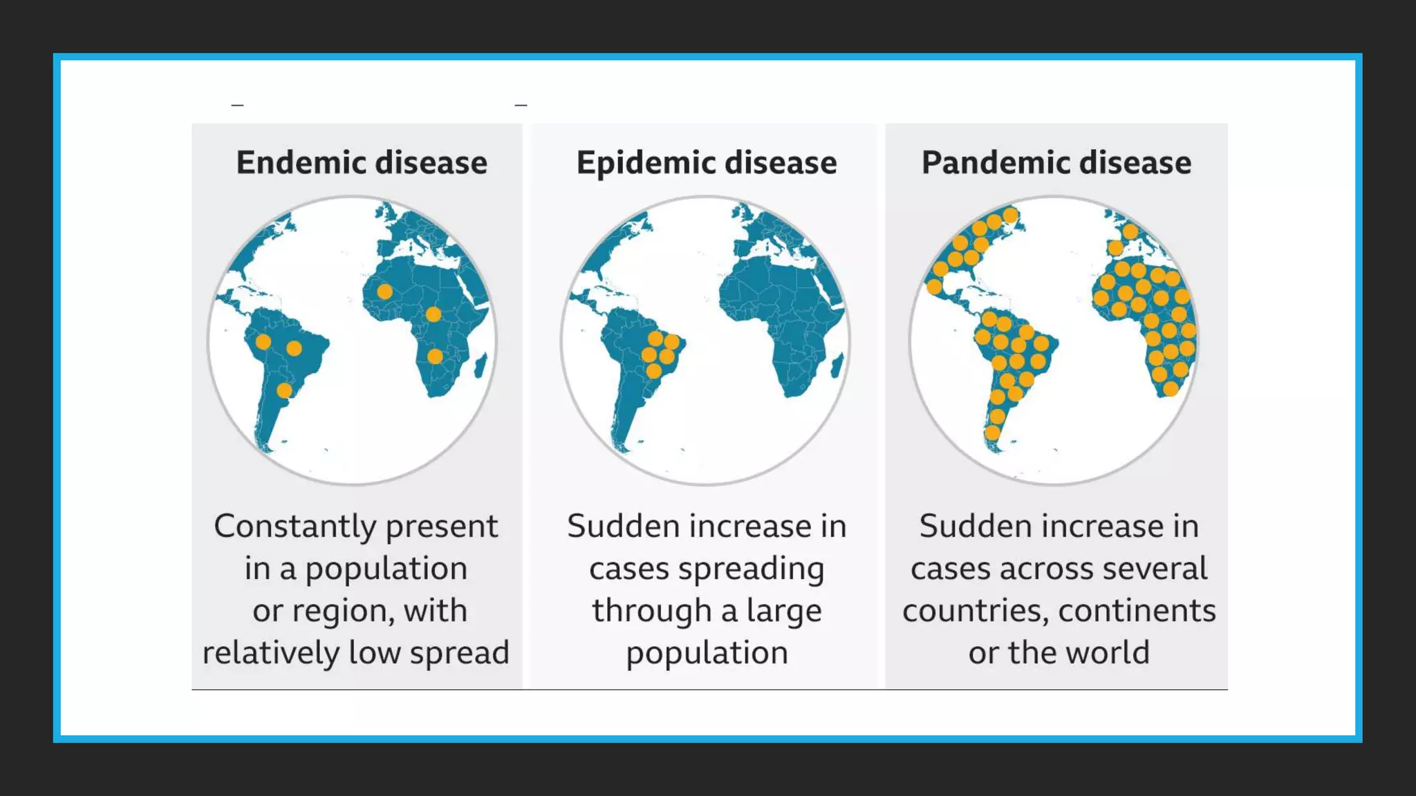 INFECTIOUS DISEASE EPIDEMIOLOGY.pptx | Infectious Diseases | Diseases ...