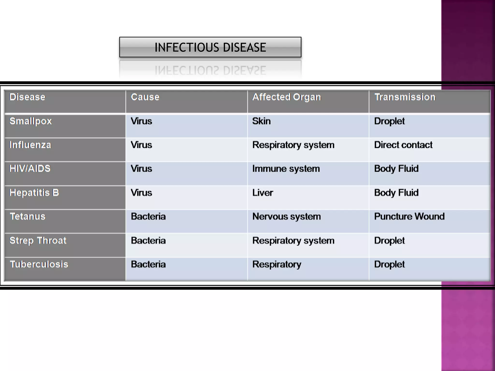 INFECTIOUS DISEASE EPIDEMIOLOGY.pptx