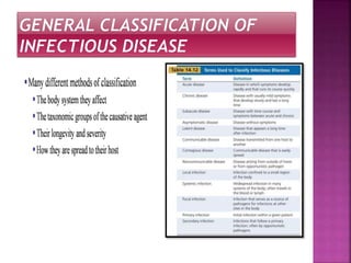 INFECTIOUS DISEASE EPIDEMIOLOGY.pptx