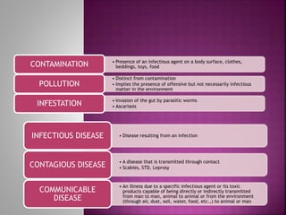 INFECTIOUS DISEASE EPIDEMIOLOGY.pptx