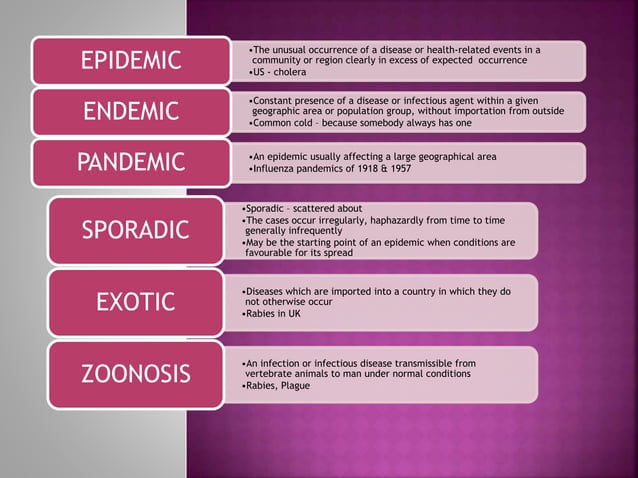 INFECTIOUS DISEASE EPIDEMIOLOGY.pptx