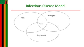 Infectious Disease_Lecture_April 2025_Dr Nkomba Kayeyi4.pdf