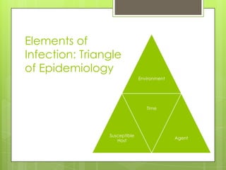 Infectious Diseases | PPTX | Infectious Diseases | Diseases and Conditions