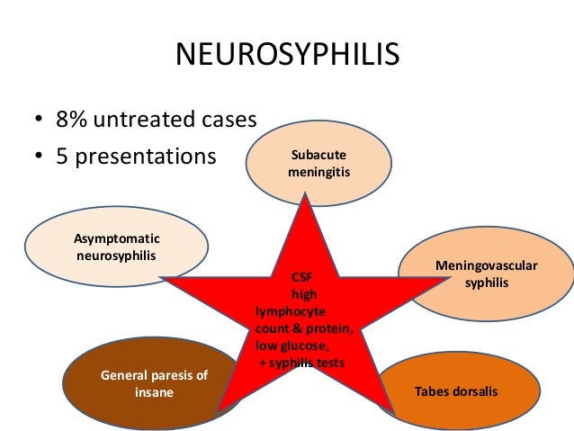 Infectious diseases - Typhoid, Syphilis